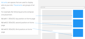 The Absolute Beginner’s Guide to Google DFP