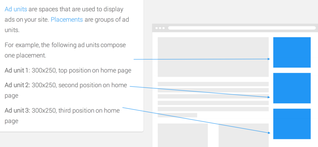 The Absolute Beginner’s Guide to Google DFP