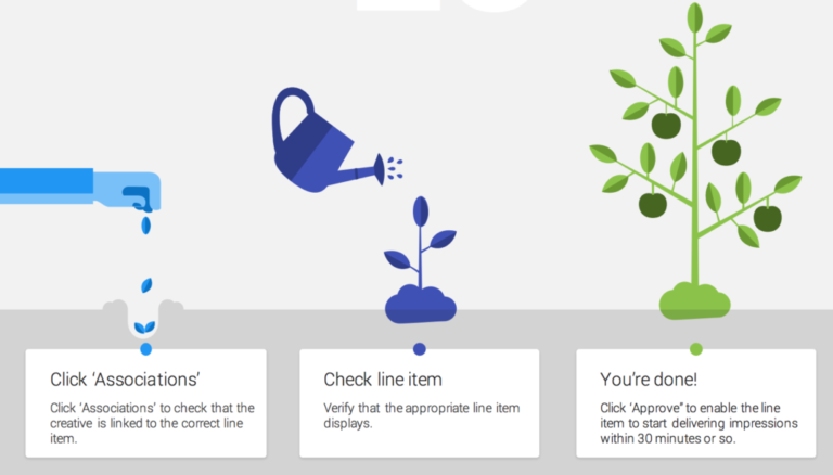 The Absolute Beginner’s Guide to Google DFP