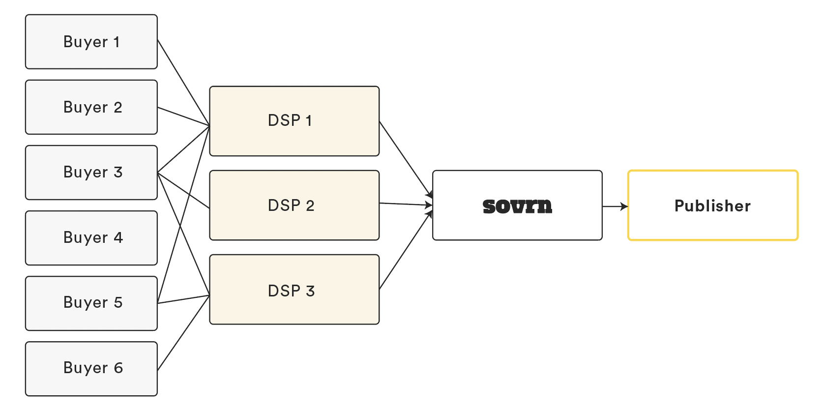 Ad Quality From A to Z - Sovrn, Inc.