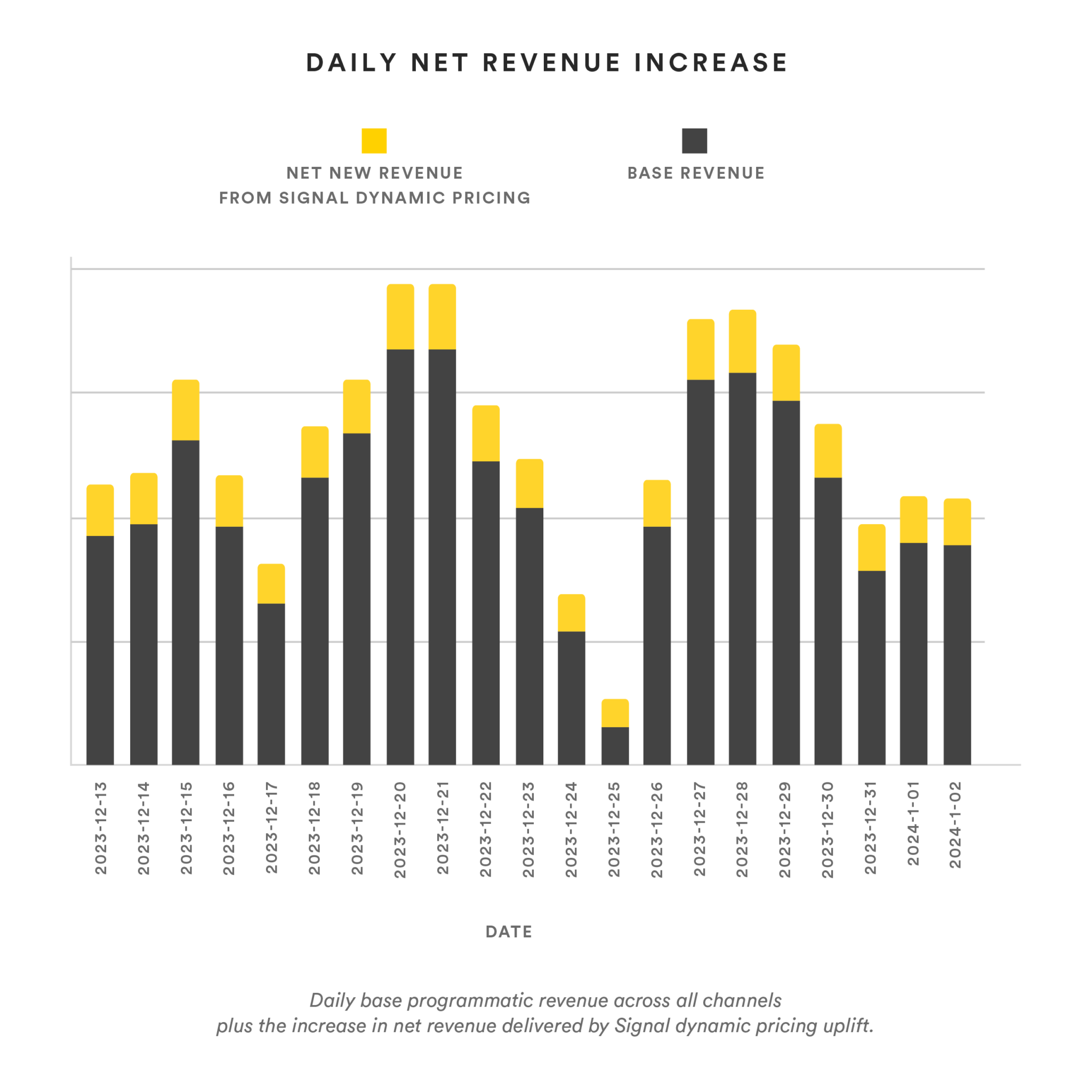 Increasing Programmatic Yield From Every Ad - Sovrn, Inc.