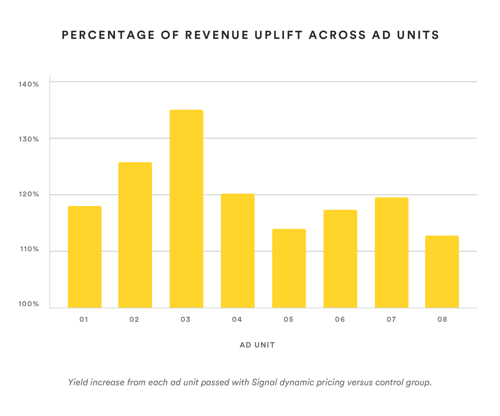 Increasing Programmatic Yield From Every Ad - Sovrn, Inc.