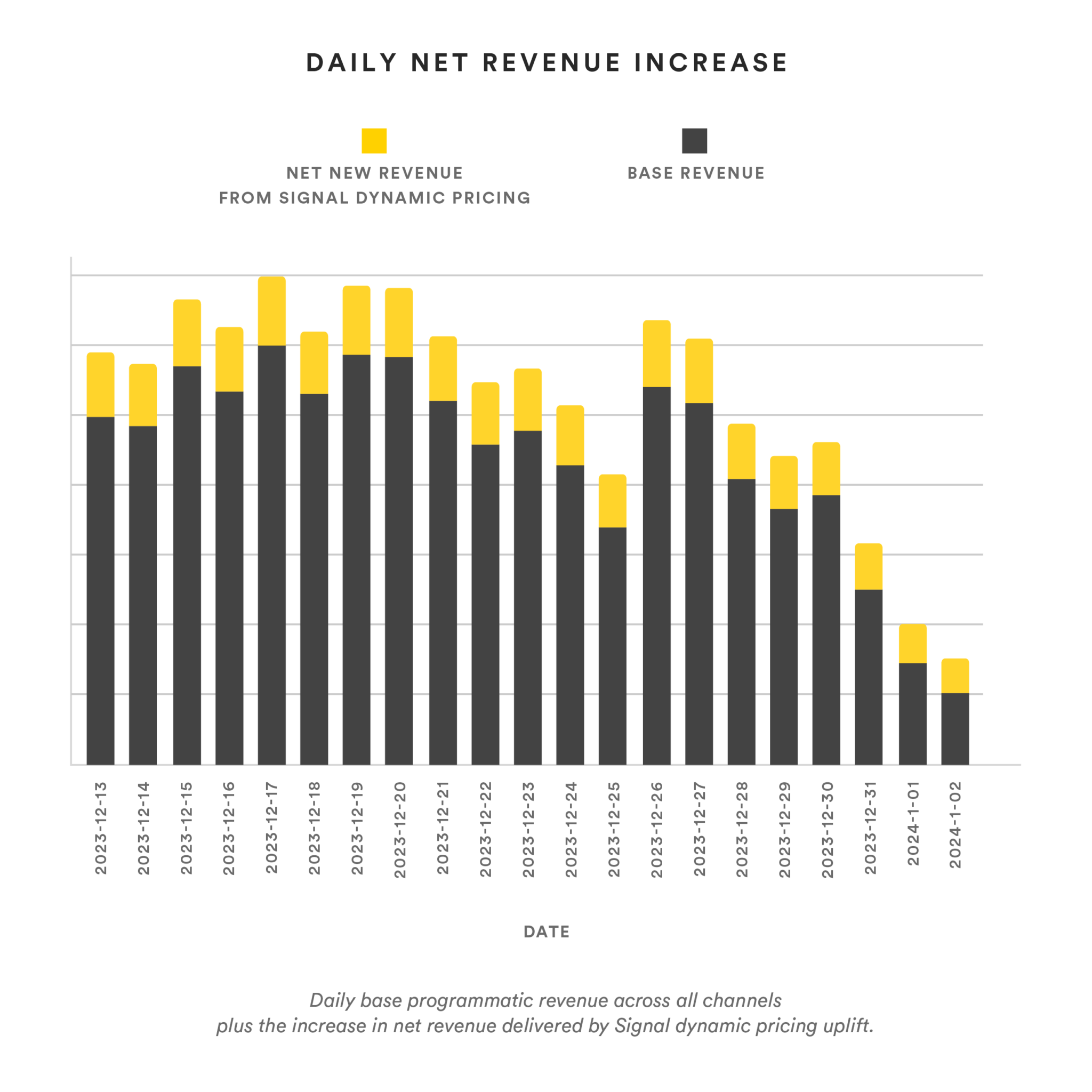 Higher Yields, More Revenue for UK-Based Parenting Platform - Sovrn, Inc.