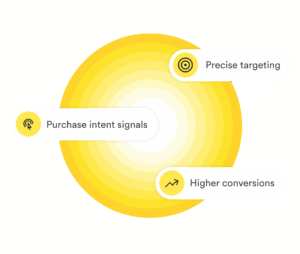 Ad Exchange - Sovrn, Inc.