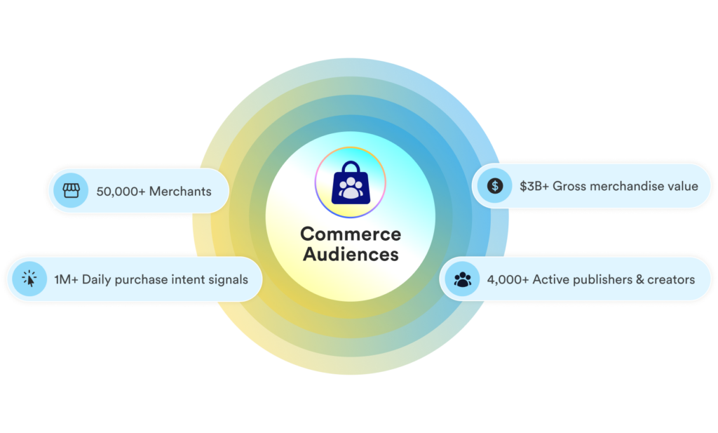 Advertising Demand - Sovrn, Inc.