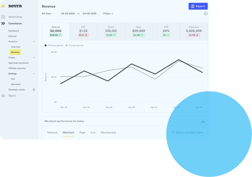 Commerce - Sovrn, Inc.