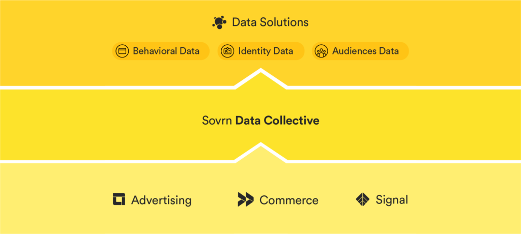 Data Solutions - Sovrn, Inc.