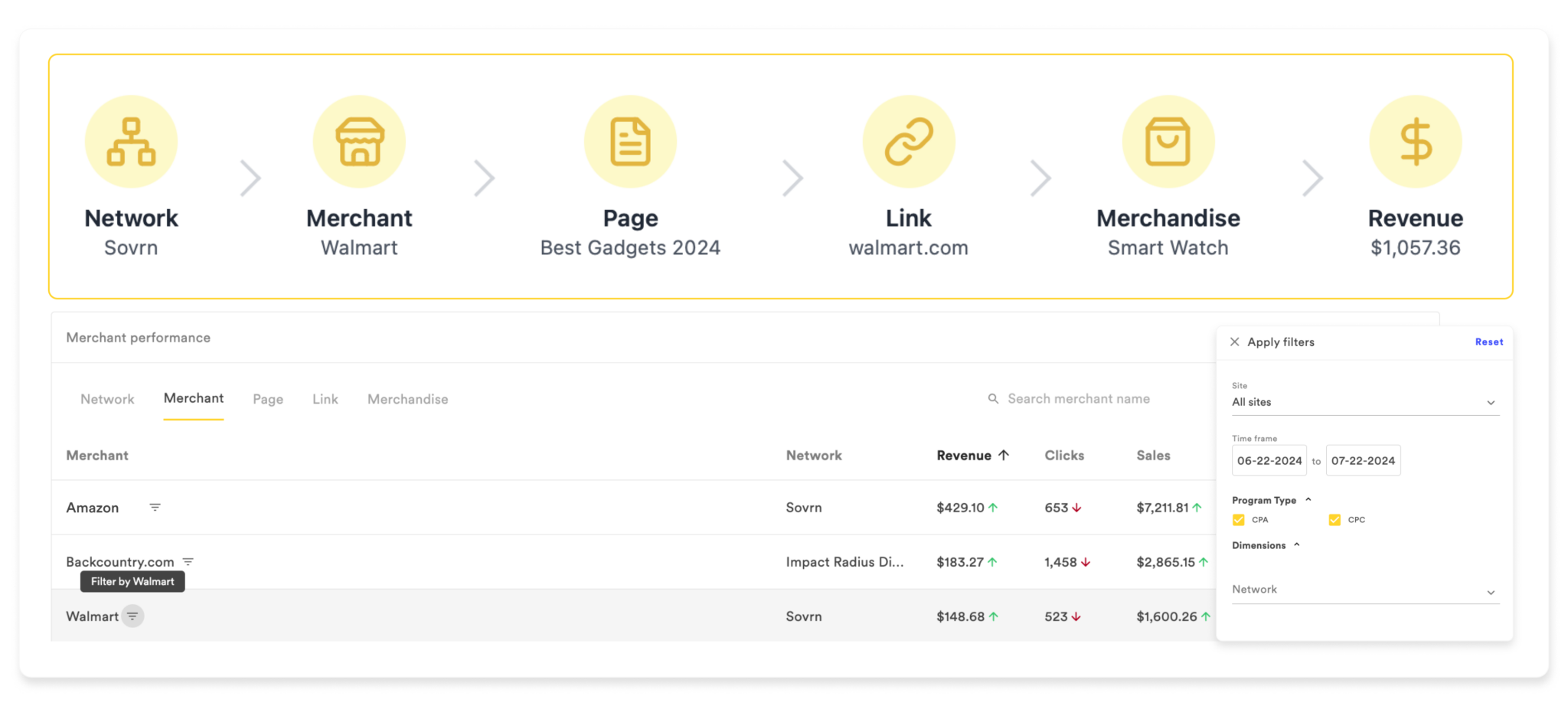 Get Comprehensive, Connected Commerce Insights with Full-Funnel ...