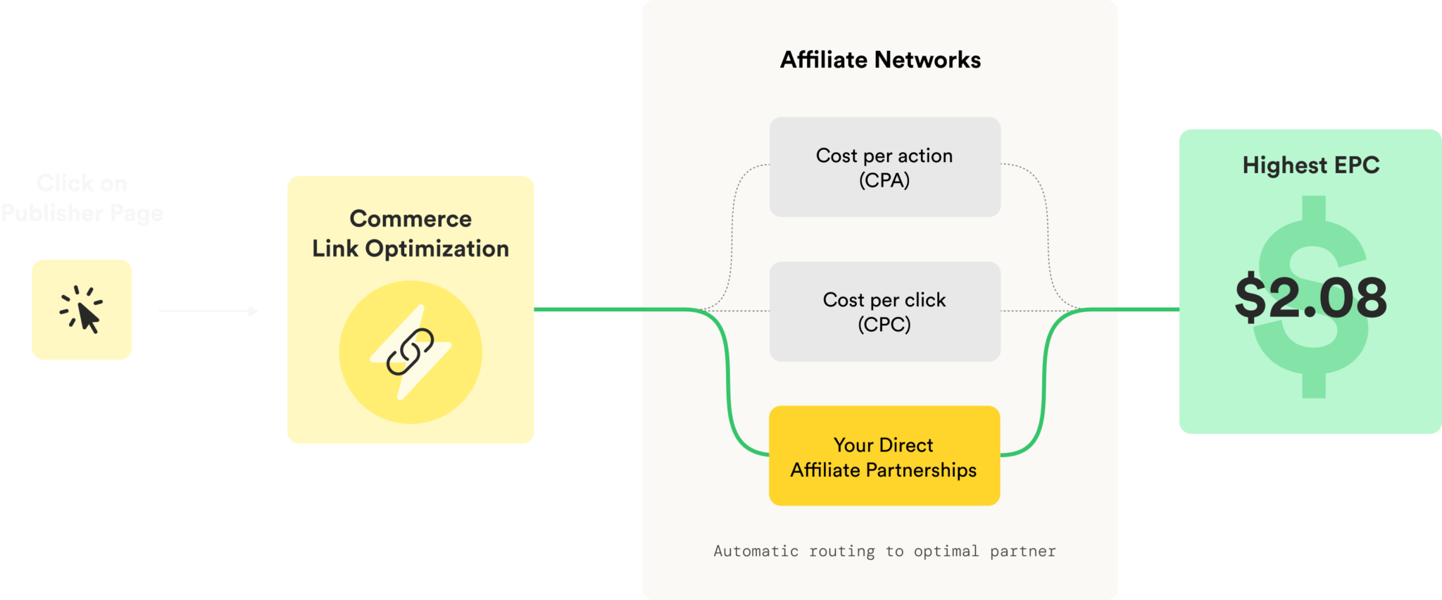 Commerce - Sovrn, Inc.