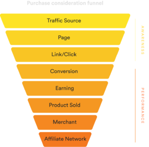 Commerce - Sovrn, Inc.