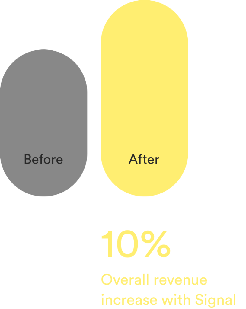 Signal - Sovrn, Inc.